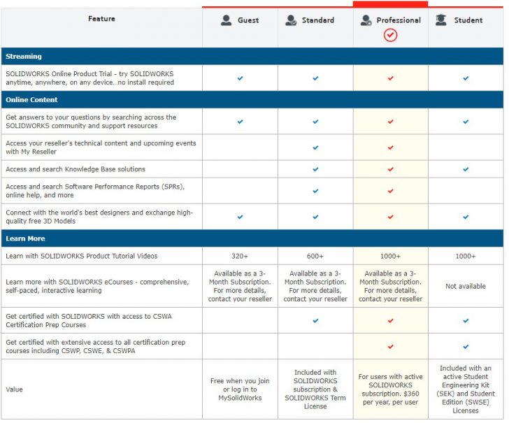 MySolidWorks es la comunidad oficial de SolidWorks