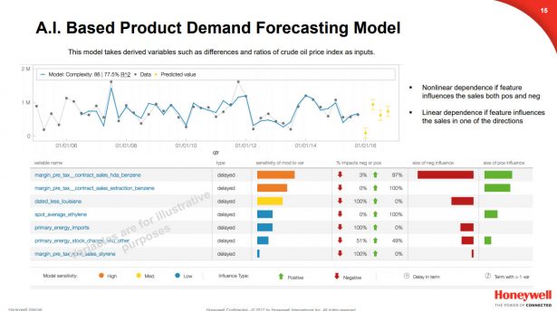 AI-Based-Demand-Forecasting-Model - DELMIAWorks Manufacturing Blog
