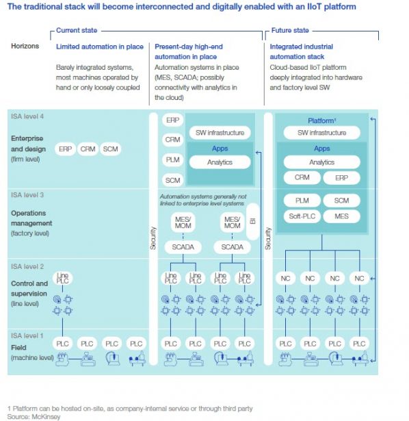 integrated-stack - DELMIAWorks Manufacturing Blog