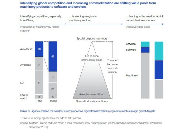 intensifying-global-competition - DELMIAWorks Manufacturing Blog