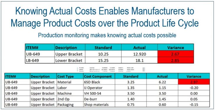 How to Achieve Greater Visibility of Manufacturing Costs