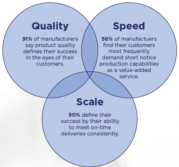 manufacturing-success-venn-diagram - DELMIAWorks Manufacturing Blog