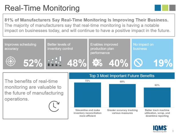 real-time-monitoring-benefits - DELMIAWorks Manufacturing Blog