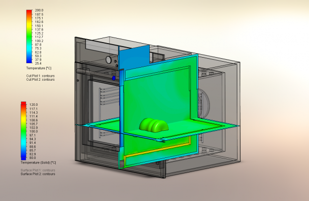 Will everything you're cooking for Thanksgiving be ready on time? Find ...