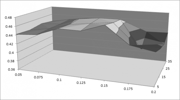 OxyArm: Engineering a Medical First with Simulation