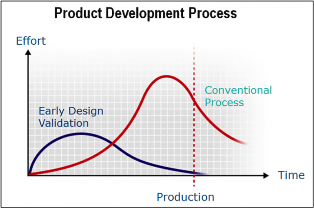 Design Assemblies with Moving Parts Easily with SOLIDWORKS Motion