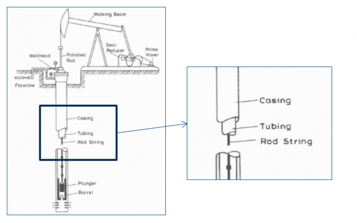 Structural Simulation for Oil and Gas Products