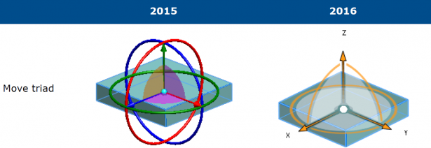 Sneak Peek 2016: Redesigned Triad Controls