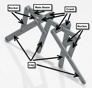Conceptual Designer Mechanisms: Chebyshev’s Plantigrade Machine