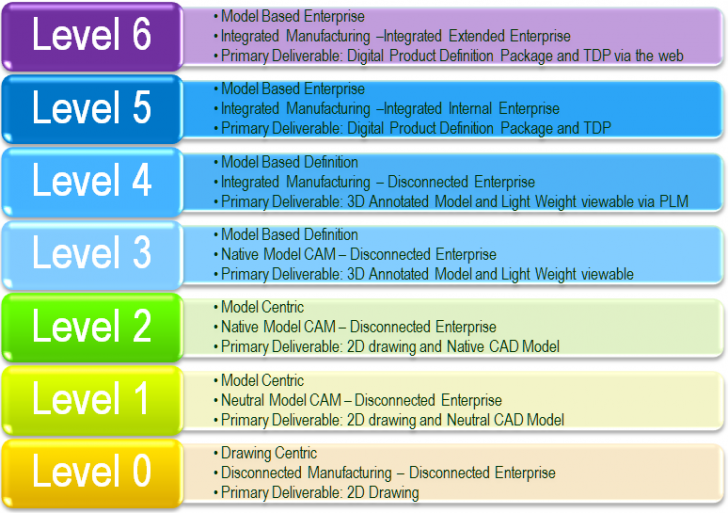 MBD Implementation 10 DOs and 10 DON'Ts – Measure Progress