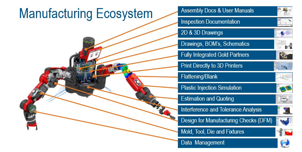 Exploring the Benefits of the SOLIDWORKS Design-to-Manufacturing Ecosystem