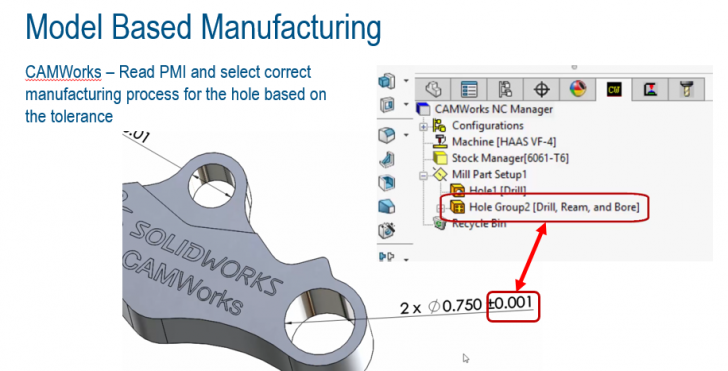 Exploring the Benefits of the SOLIDWORKS Design-to-Manufacturing Ecosystem