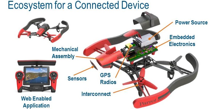 SOLIDWORKS Education Edition Academic Year 2016-2017 Innovation ...