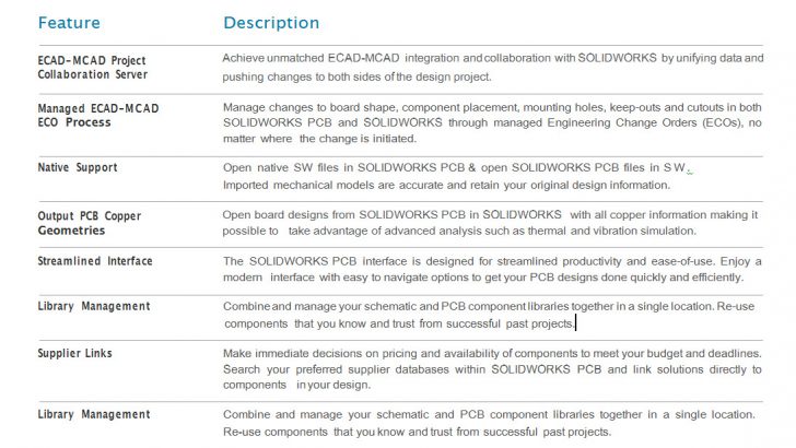 SOLIDWORKS PCB Powered By Altium: Innovative PCB technology Unleashed