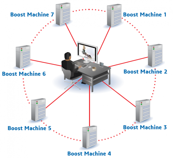 The Benefits of SOLIDWORKS Visualize Boost