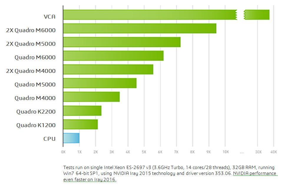 The Benefits of SOLIDWORKS Visualize Boost