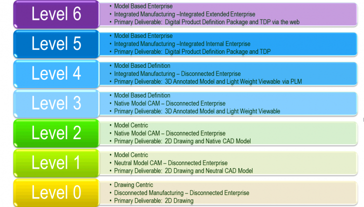 How SOLIDWORKS 2018 is Empowering Model-Based Enterprises (MBE)