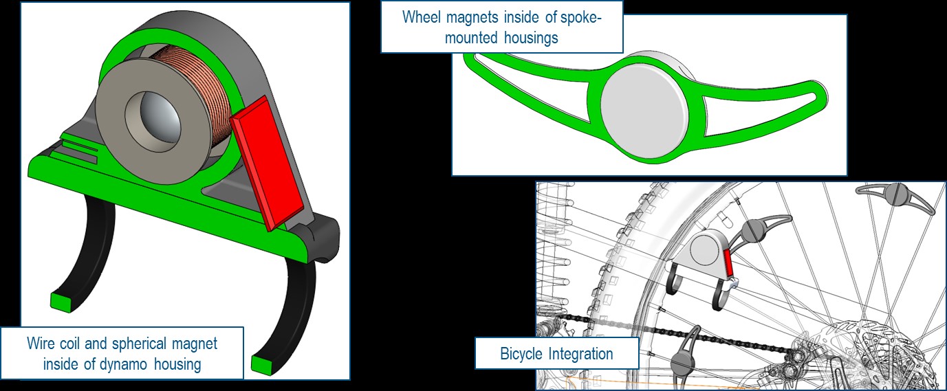 SOLIDWORKS xDesign Tackles Moving in a Sustainable World