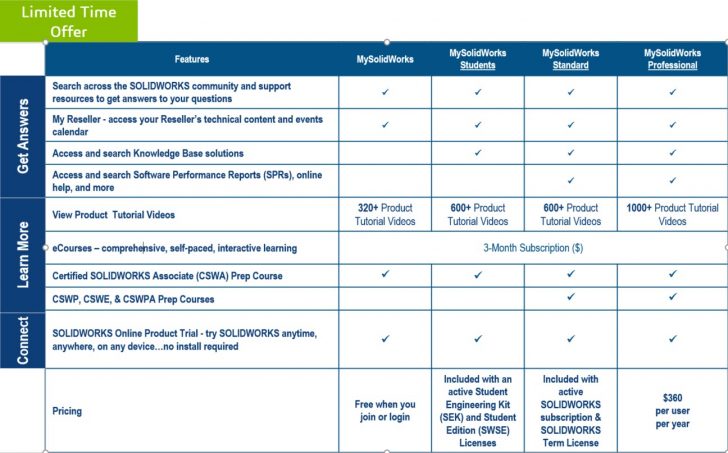 Unlock MySolidWorks Professional When you Buy SOLIDWORKS