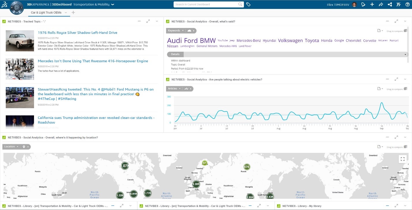 3DEXPERIENCE NETVIBES Webinar: Market Intelligence and Insights