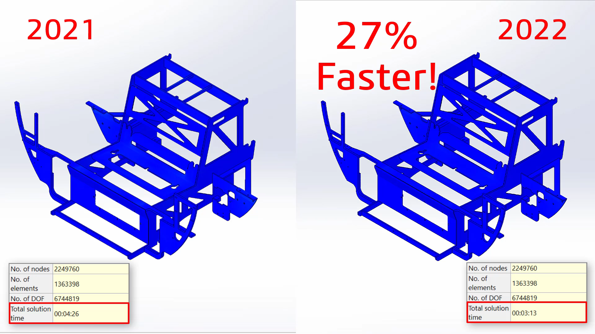 What’s New in SOLIDWORKS Simulation 2022