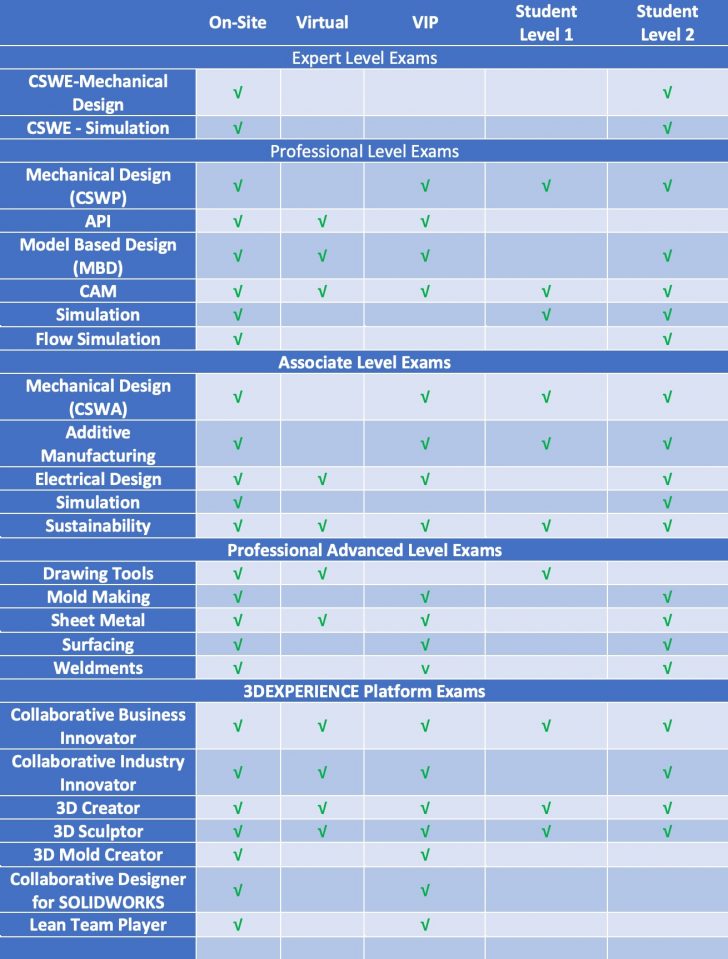Learn How You Can Get Certified in Atlanta at 3DEXPERIENCE World 2022