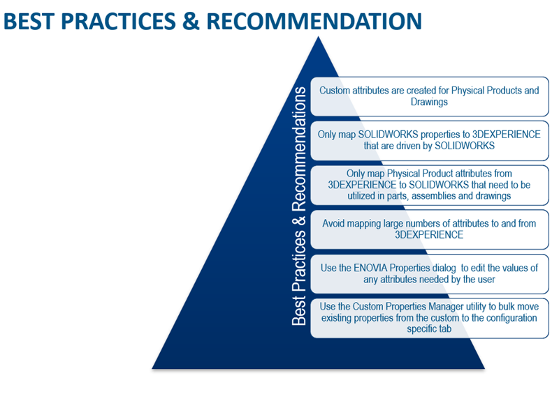 Mapping Attributes in SOLIDWORKS