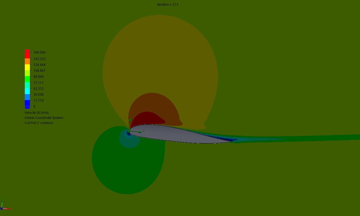 #Shapetober 2019 Round Up!