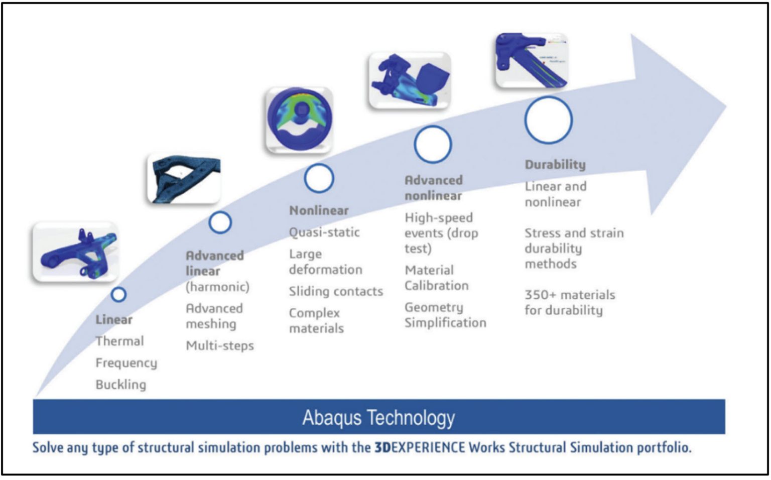 Analysis Lesson 1: SOLIDWORKS and 3DEXPERIENCE Simulation for Diving Board