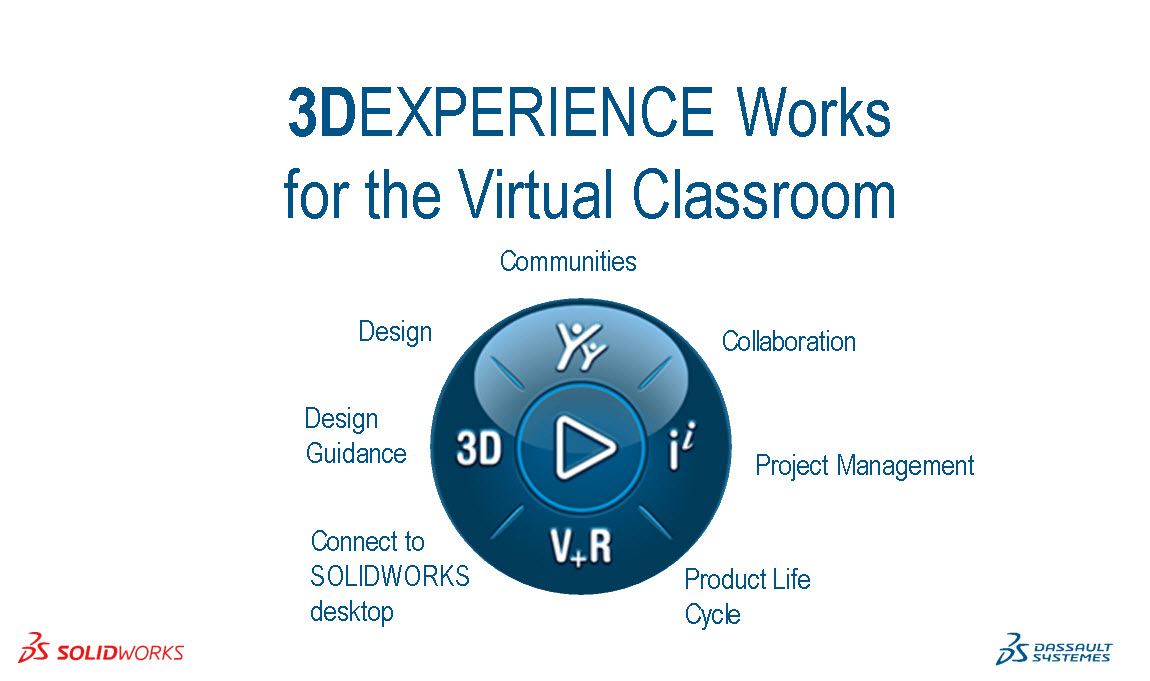 3DEXPERIENCE and the Virtual Classroom