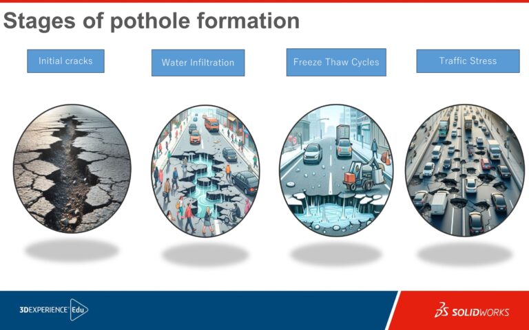 Egyptian Girls Help Shape AAKRUTI Global 2024 with Sustainable Design