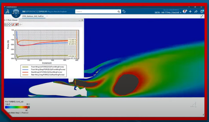 Advanced Simulation Tools free for Student Competitions: FSAE, Formula Student, Shell Eco, Baja ...