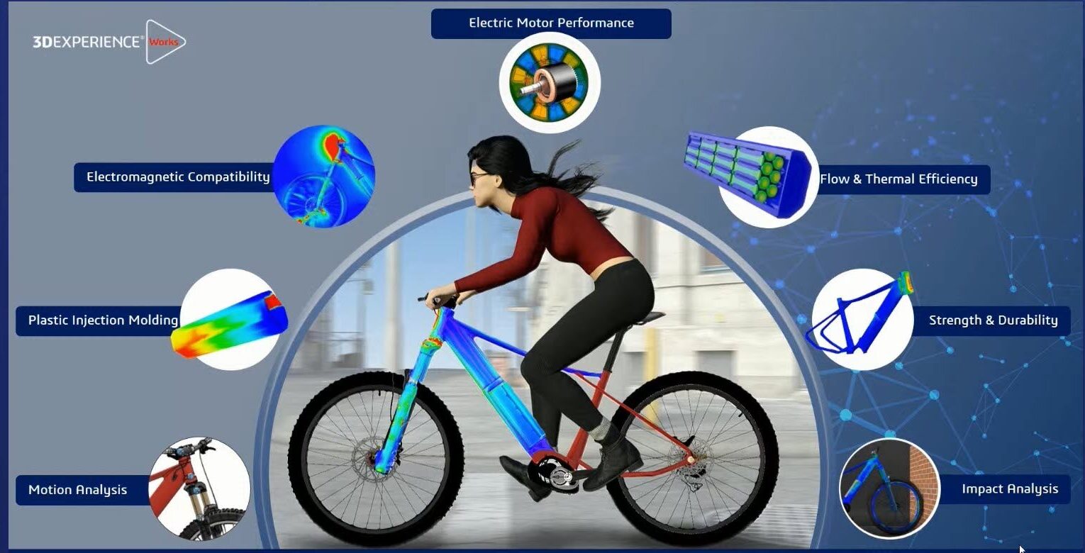 MODSIM Mania 2.0 Modeling Simulation Competition for Students and Free ...