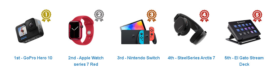 How Fast? Model Mania 2023 SOLIDWORKS Student Challenge at 3DEXPERIENCE ...