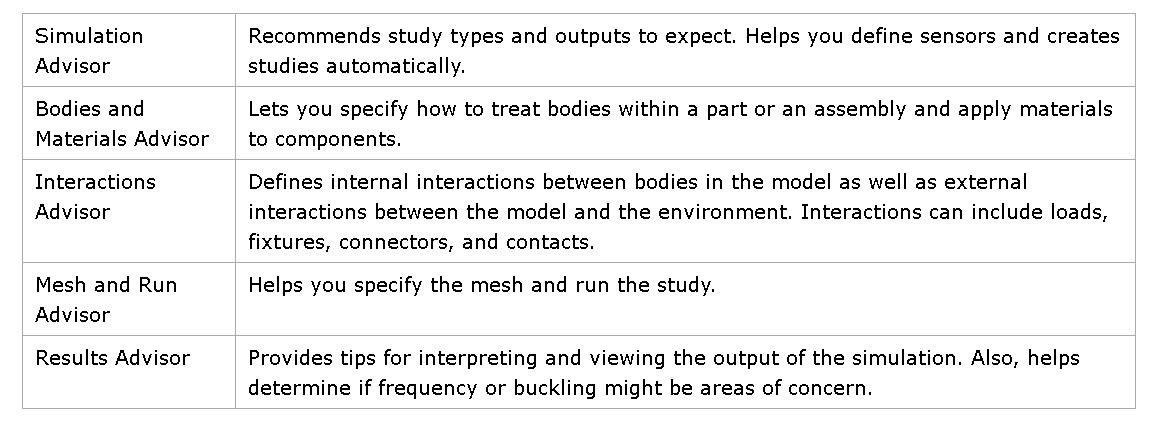 10 Tips for Teaching Engineering, Physics and Applied Math Using ...