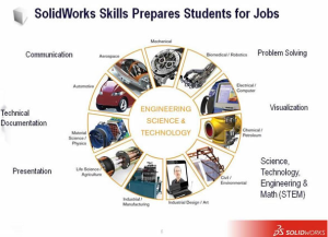 FIRST Robotics Sponsorship from SOLIDWORKS & 3DXEDU