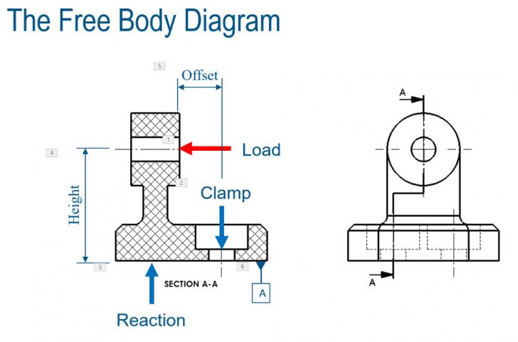 SOLIDWORKS World - Educating Engineering Students and Achieving ...