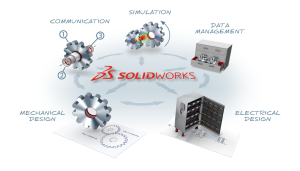 What is SOLIDWORKS?