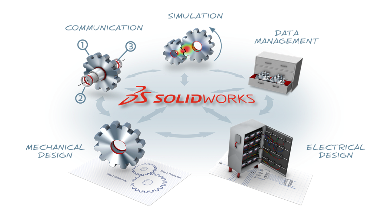 What is SOLIDWORKS?
