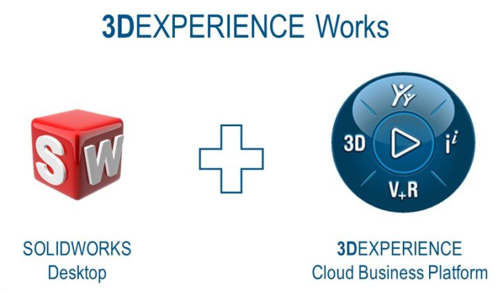 3DEXPERIENCE and the Virtual Classroom