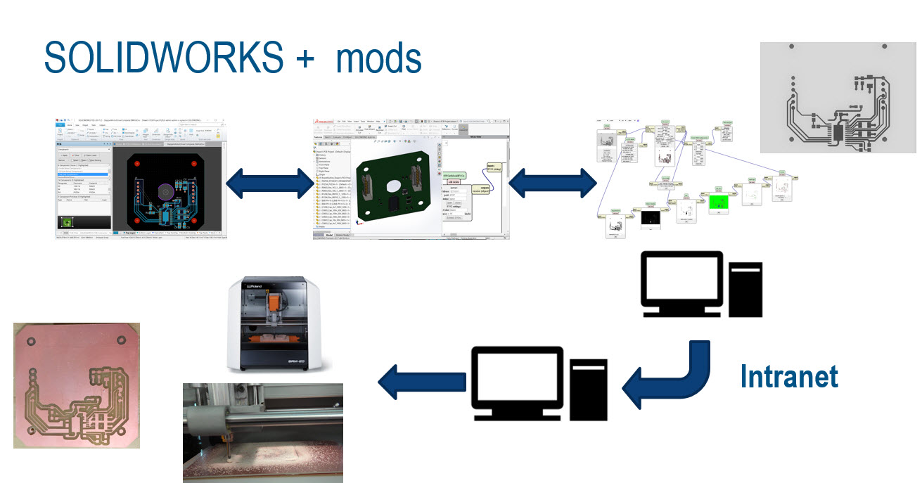 SOLIDWORKS World - XDESIGN SOLIDWORKS FabConnect the Fabrication ...