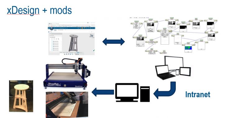 SOLIDWORKS World - XDESIGN SOLIDWORKS FabConnect the Fabrication ...
