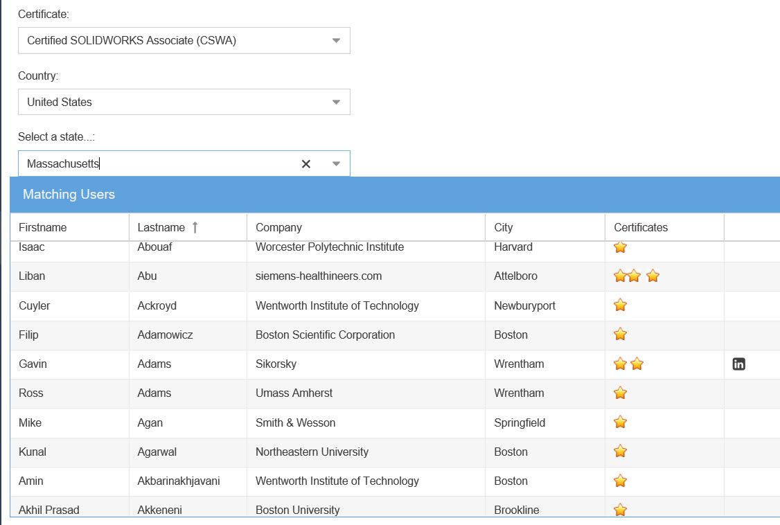 SOLIDWORKS Certification Celebrates 400,000!