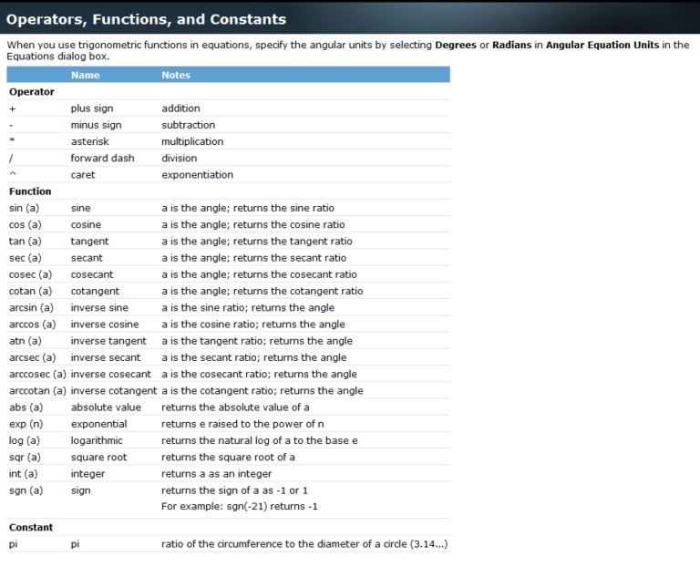 2021 Equations in Properties