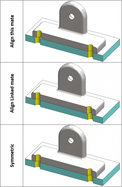 Misaligned Concentric Mates in SOLIDWORKS 2018
