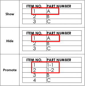 Organize Your Bill of Materials in SOLIDWORKS Like a Pro!