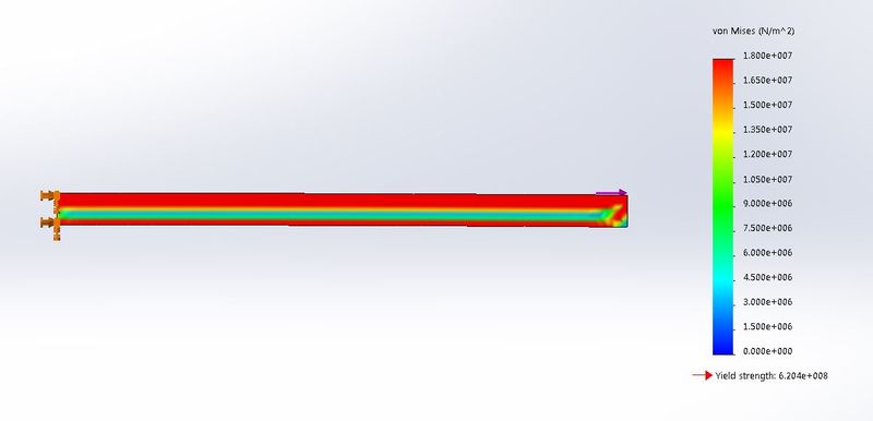 SOLIDWORKS Simulation: What is Stress and Strain?