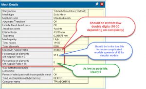 Is This a Good FEA Mesh? Here's How to Answer Yes, No, and All-You-Need ...