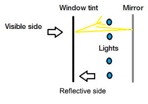 SOLIDWORKS Time-Lapse Tutorial: Infinity Mirror