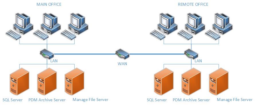 SOLIDWORKS Support Monthly News - December 2018